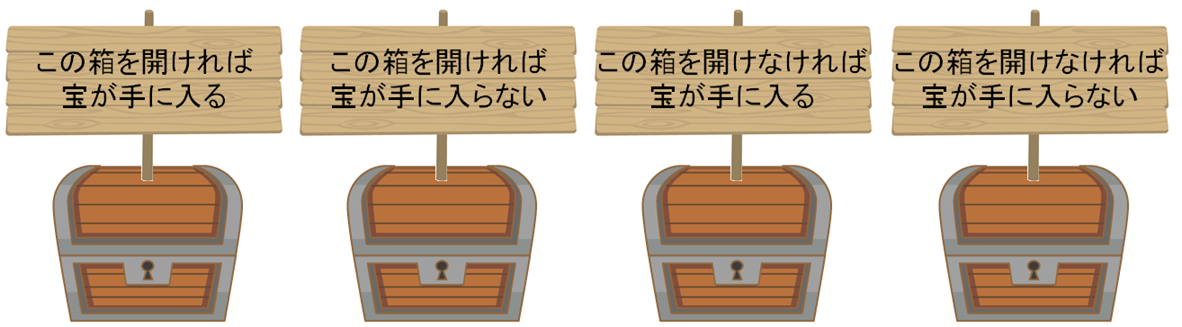 創作パズル 論理包含の4択 - TechMath Project